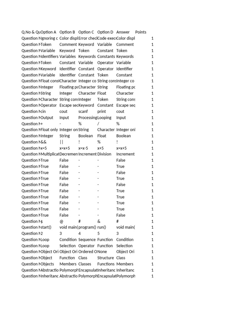 C++ MCQs Google Forms | PDF | Software Development | Computer Science