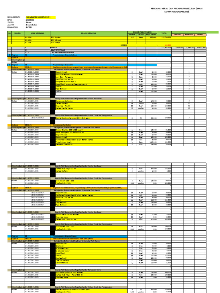 RKAS SD Negeri Srikaton 2026 | PDF