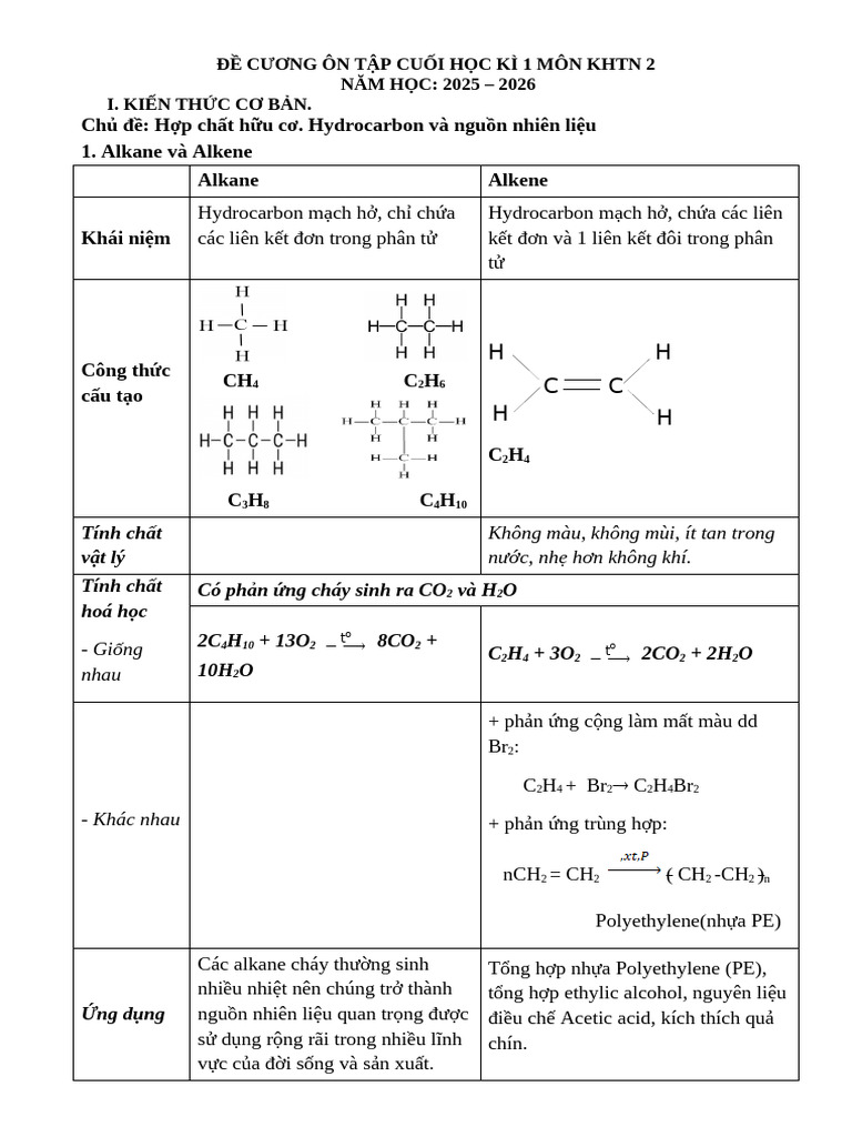 Đề Cương Ôn Tập Cuối Kì 1 Khtn2 (l9) 25-26 | PDF