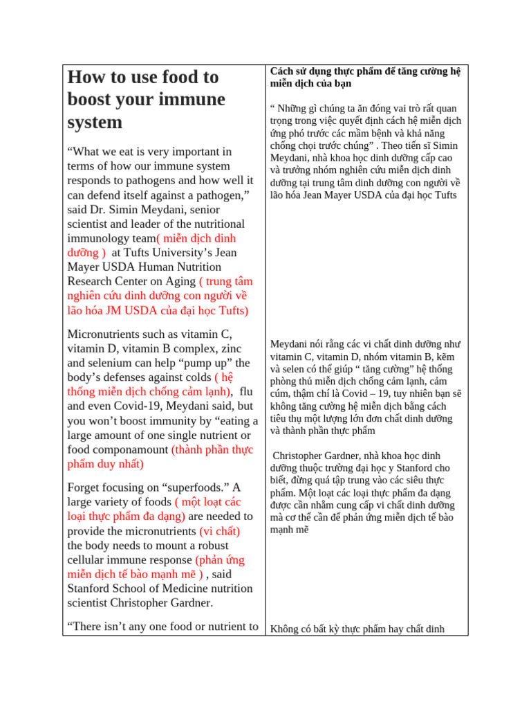 How to use food to boost your immune system | PDF