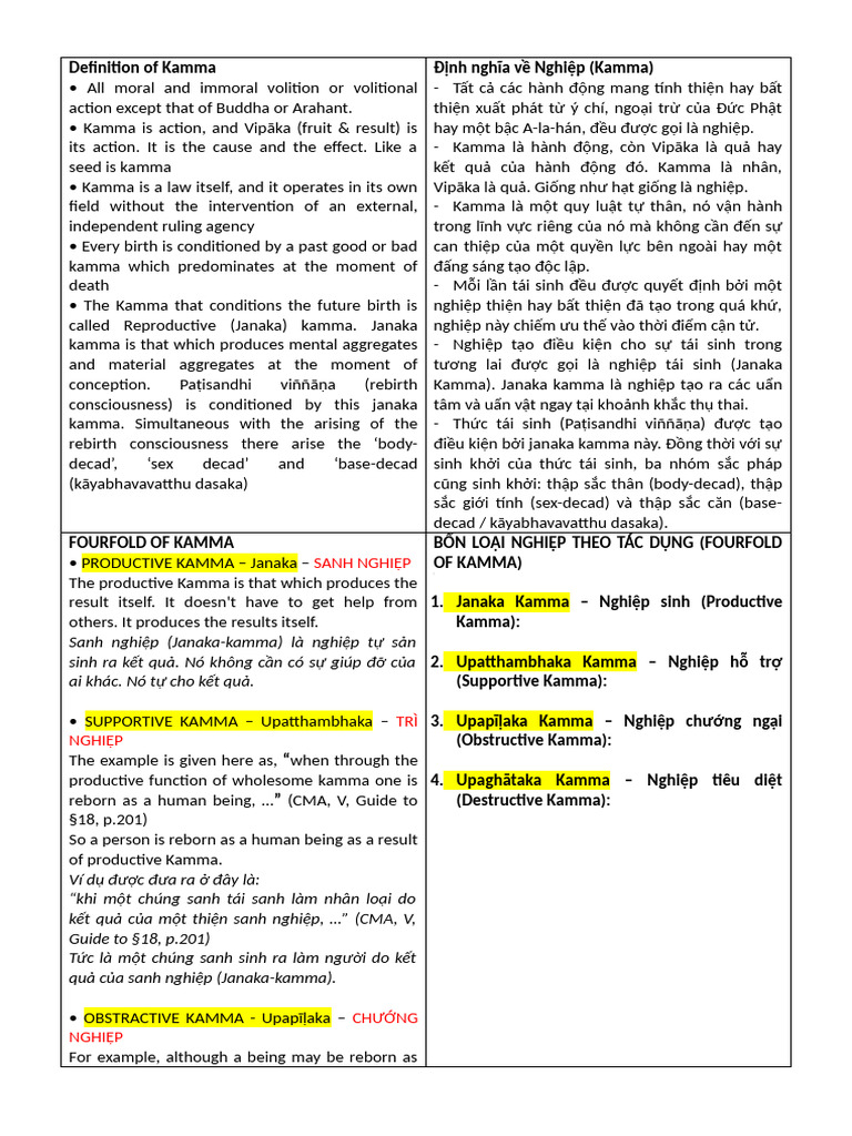 Kamma Slide Dịch | PDF