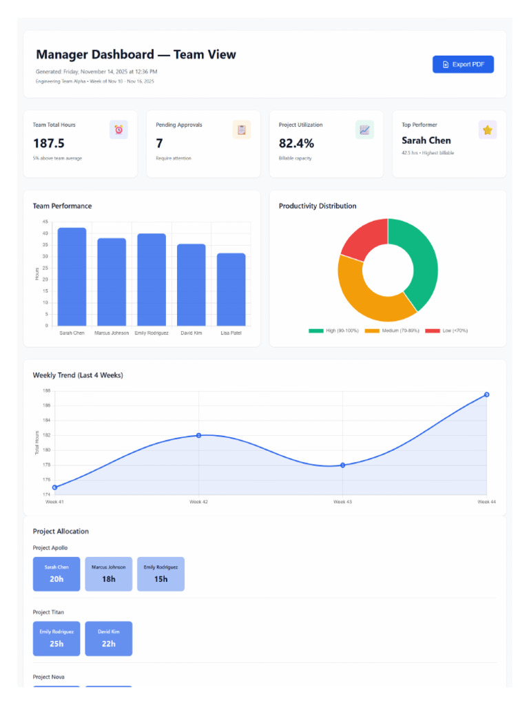 screencapture-127-0-0-1-5501-timesheet-html-2025-11-14-18_04_49 | PDF