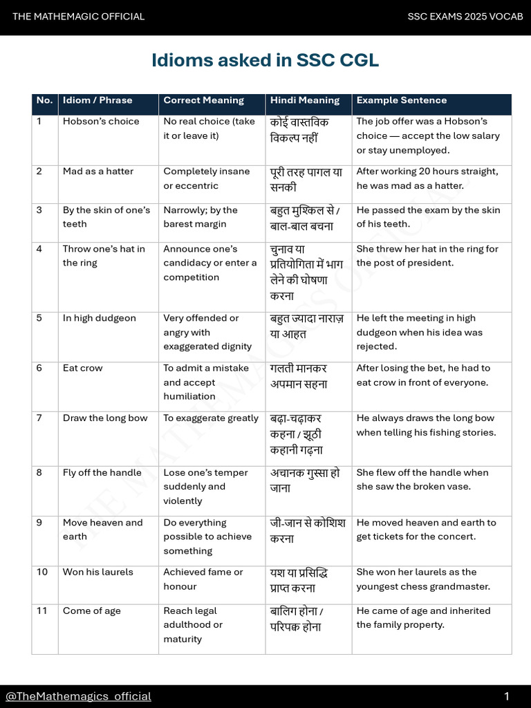 SSC Exams 2025 All Vocabulary | PDF