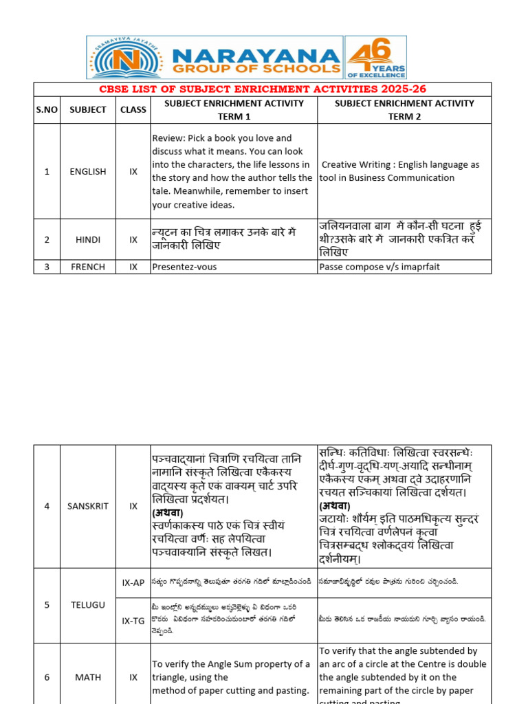 CBSE Class IX Enrichment Activities 2025-26 | PDF | Physical Sciences