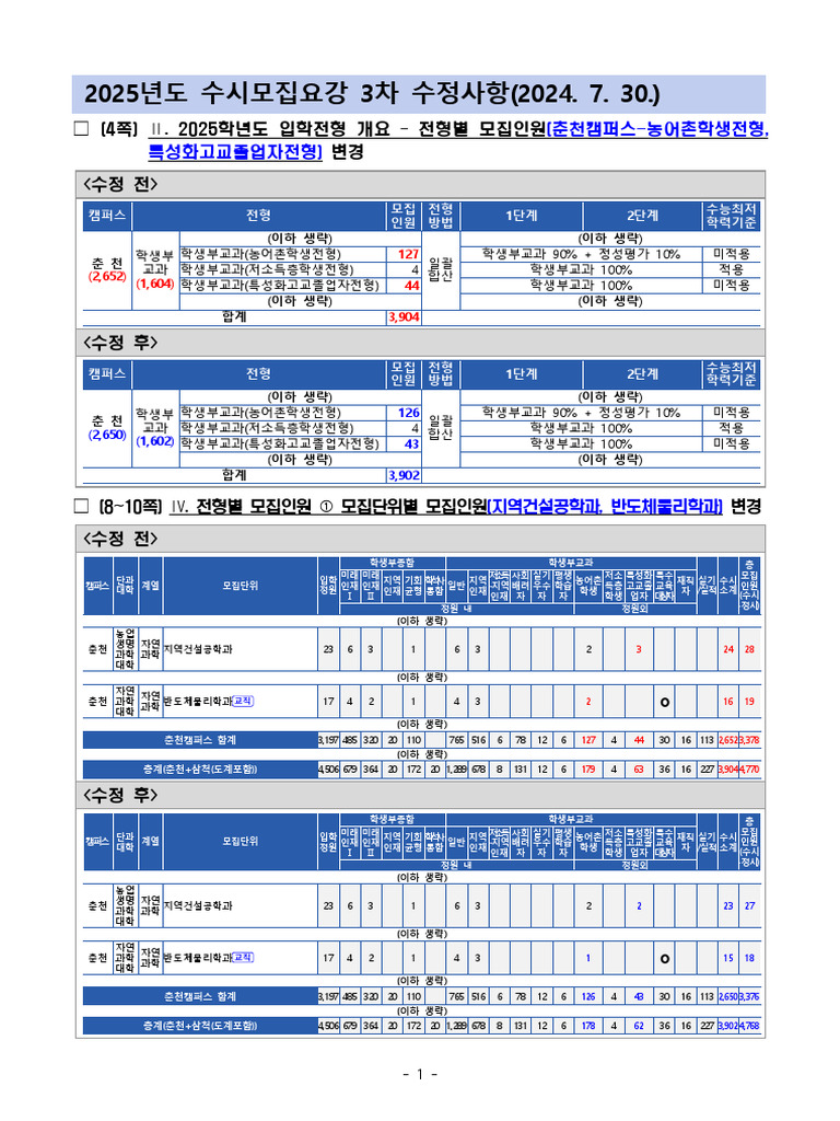 2025학년도 강원대학교 수시모집요강 수정사항_20240730 | PDF