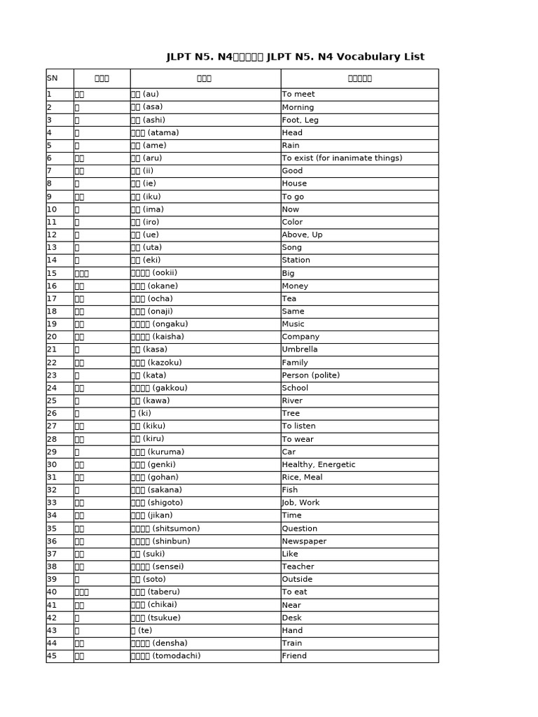 Vocabulary List | PDF