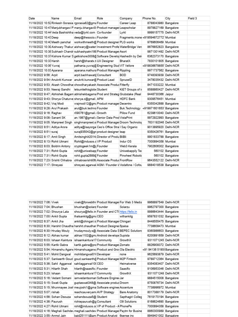 Untitled Spreadsheet - Sheet1 (1) | PDF