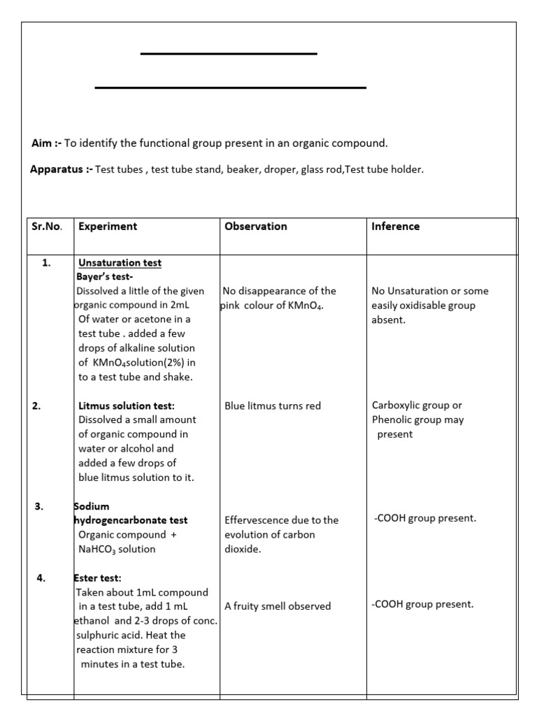 Experi.14 -COOH Group | PDF