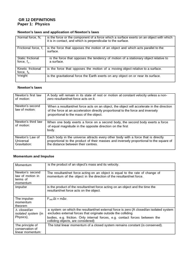 Physical_Sciences_definitions | PDF | Force | Intermolecular Force