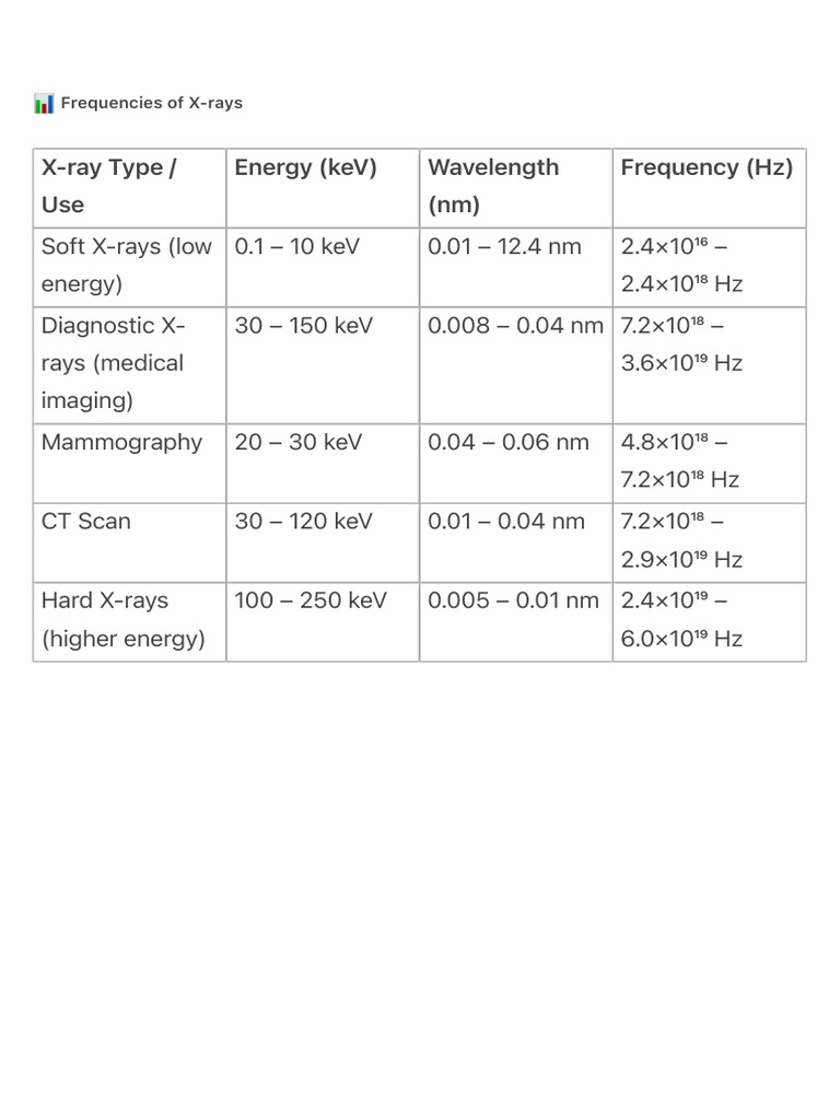 ? Frequencies of X-Rays | PDF