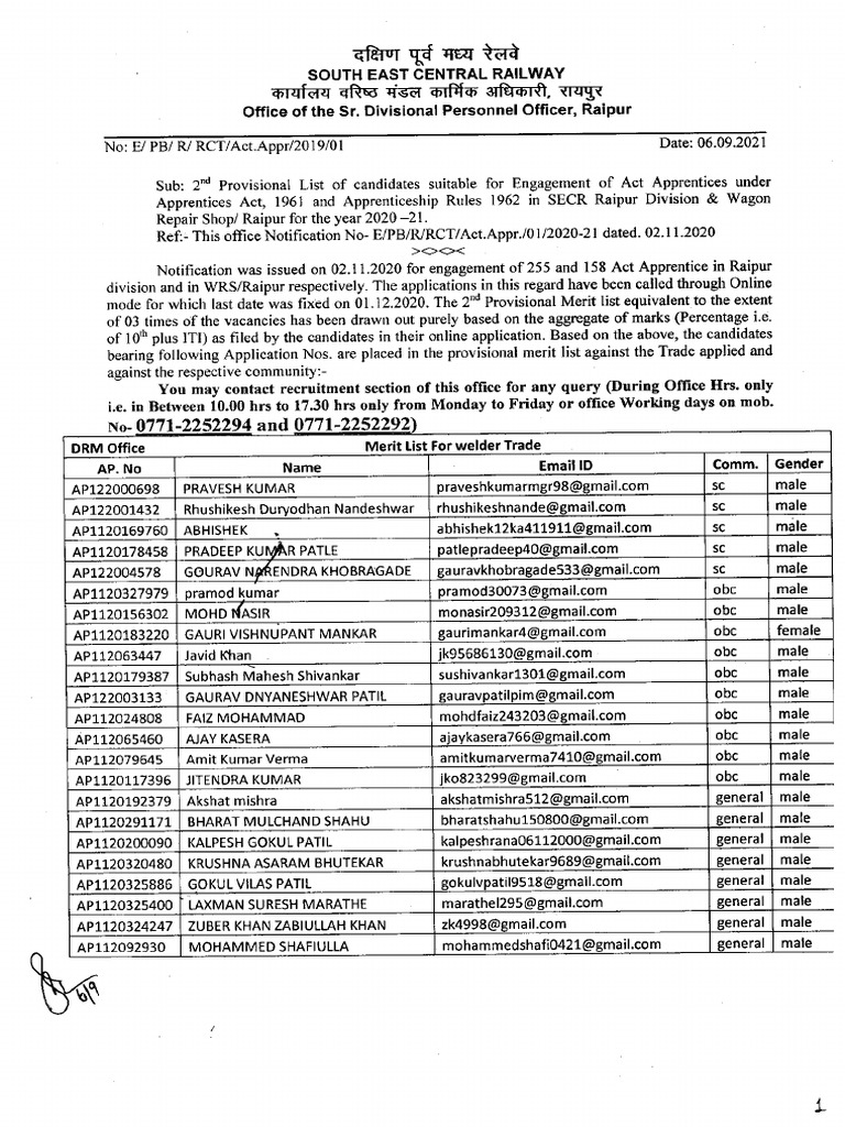 2nd Provisinal List | PDF