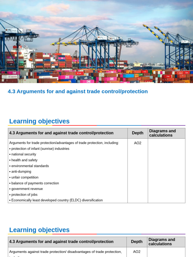 4.3 Arguments for and Against Trade Control | PDF | Dumping (Pricing ...