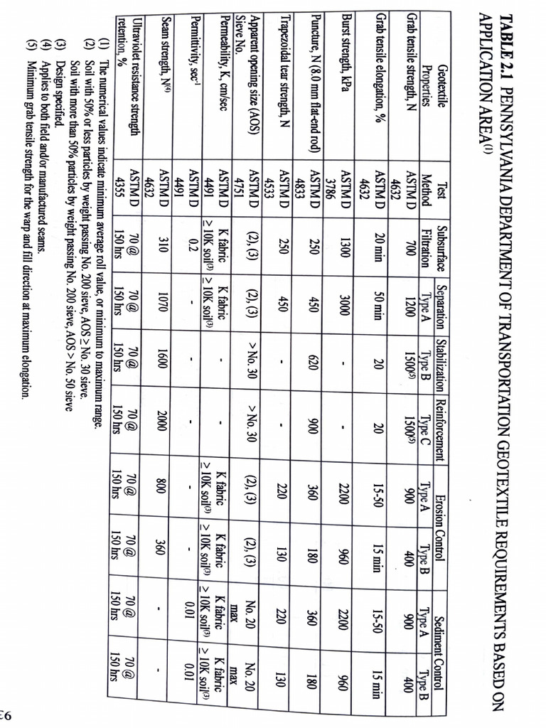 Pennsylvania Geotextile Requirements Guide | PDF | Soil | Earth Sciences