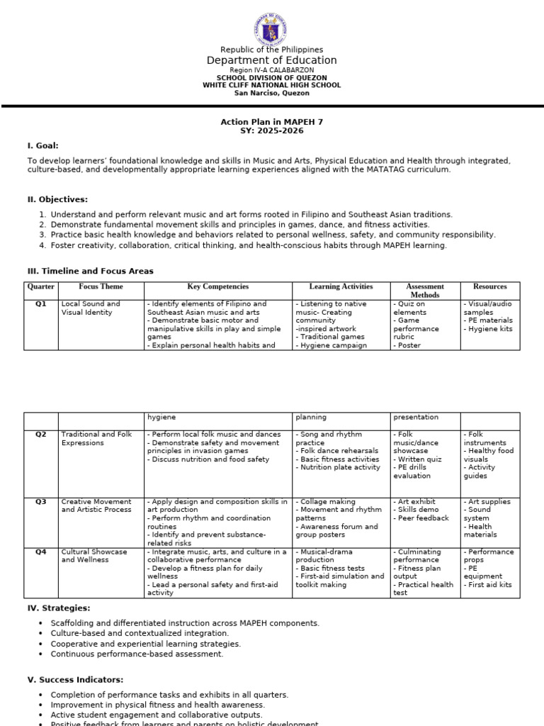Mapeh7 Action Plan | PDF | Learning | Education Theory