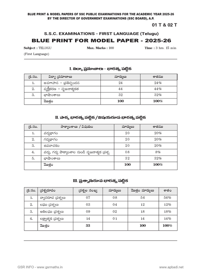 10 Class Blue Print | PDF