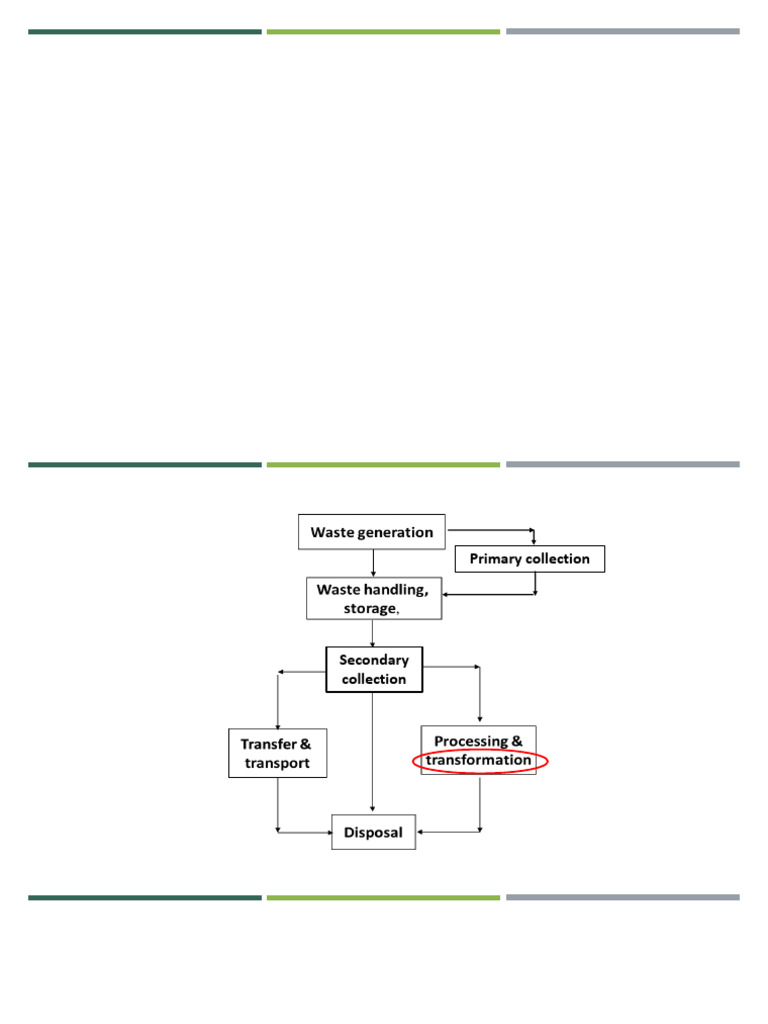 Municipal Solid Waste Management | PDF | Incineration | Combustion