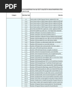 HMIS Monthly Reporting Format Guide | PDF