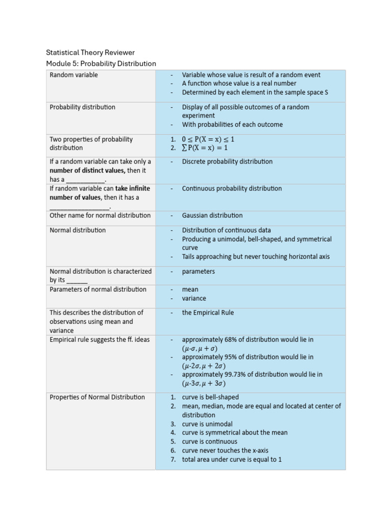 StatTheory Module 5_Reviewer | PDF | Normal Distribution | Mean