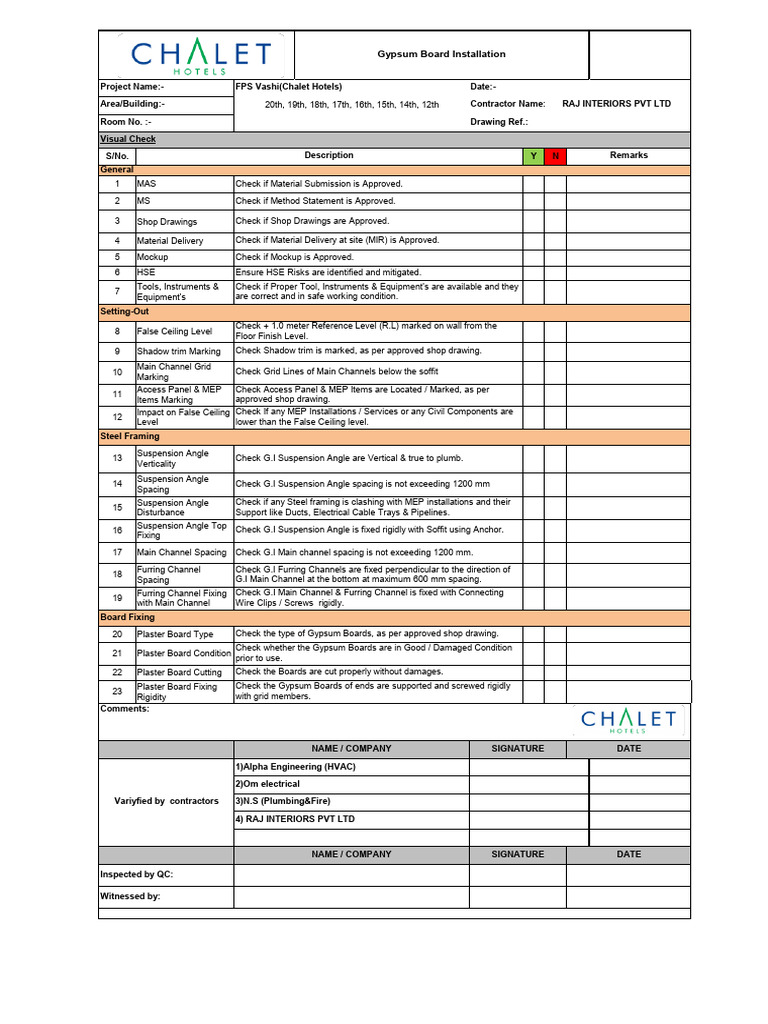Checklist Gypsum Board Installation. New | PDF | Drywall | Building Materials