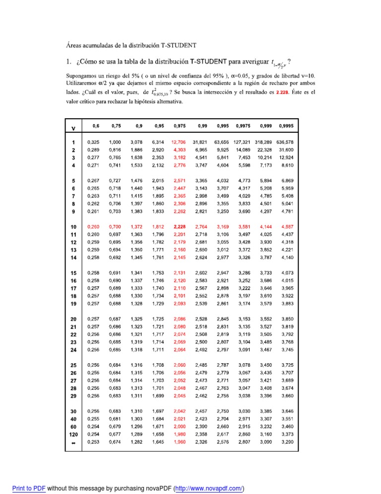 Tabla de Student | PDF