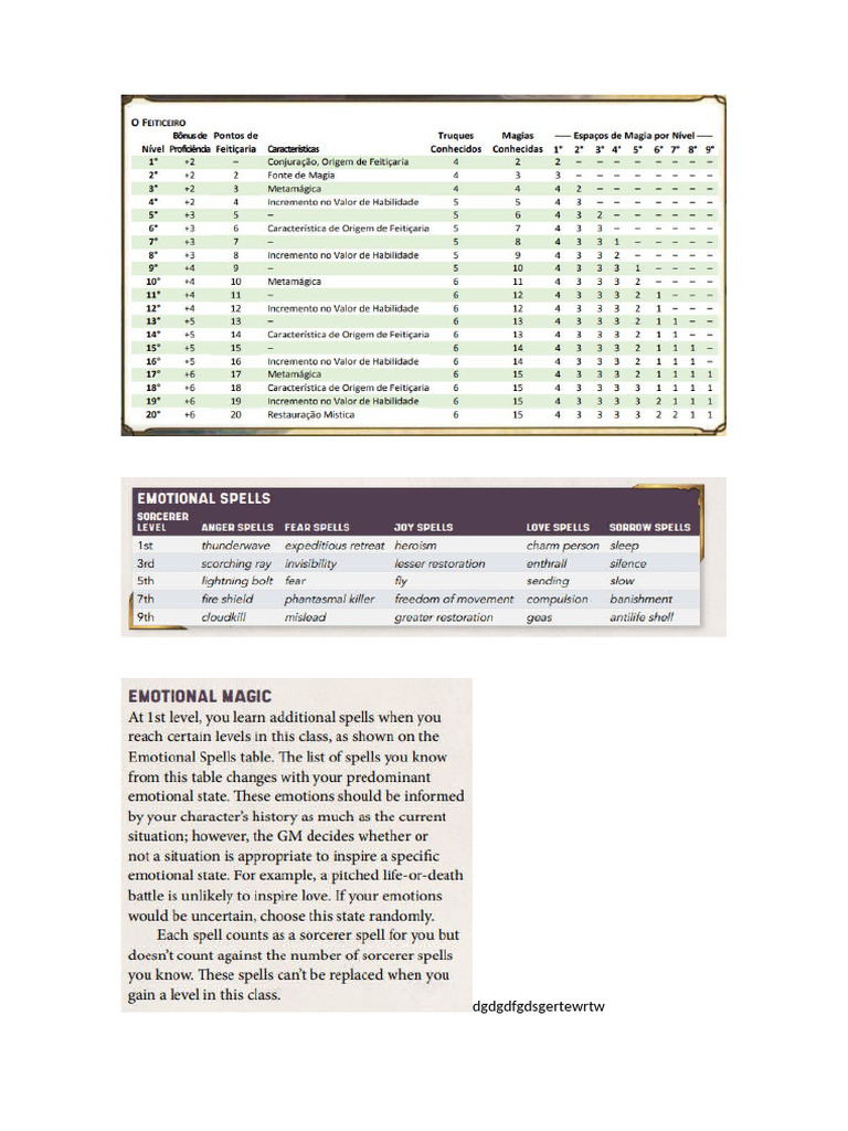 D&D Spell List: Cantrips to Level 5 | PDF