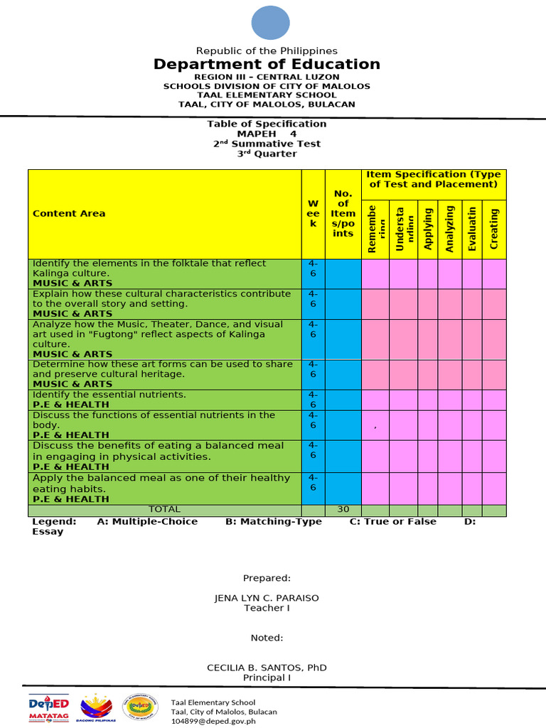 Grade-4_Q3-2nd-Summative | PDF | Foods | Nutrition