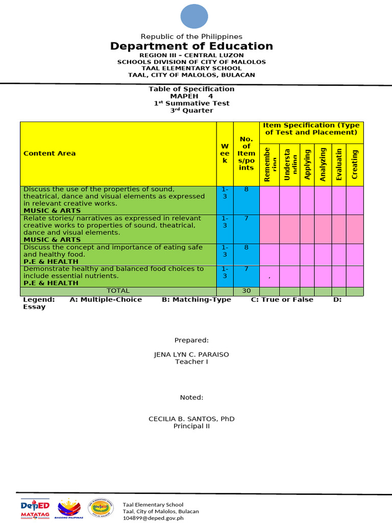 MAPEH 4 Summative Test Guide | PDF | Foods | Nutrition