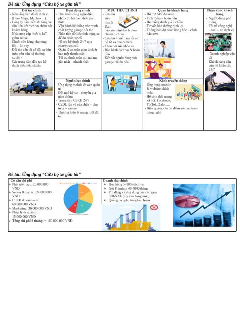 MÔ HÌNH CANVAS nhóm 4 mới | PDF