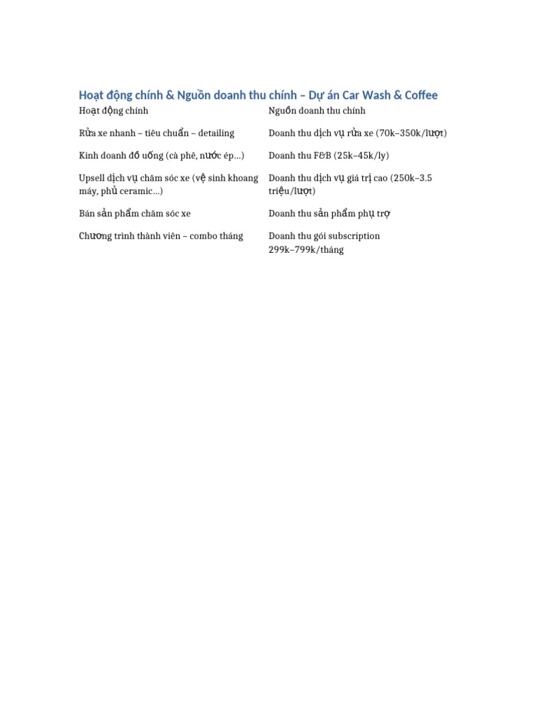 Hoat Dong Va Doanh Thu Car Wash Coffee 1 | PDF