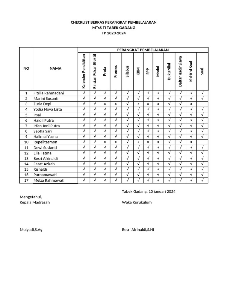 Checklist Perangkat Pembelajaran MTsS 2023 | PDF