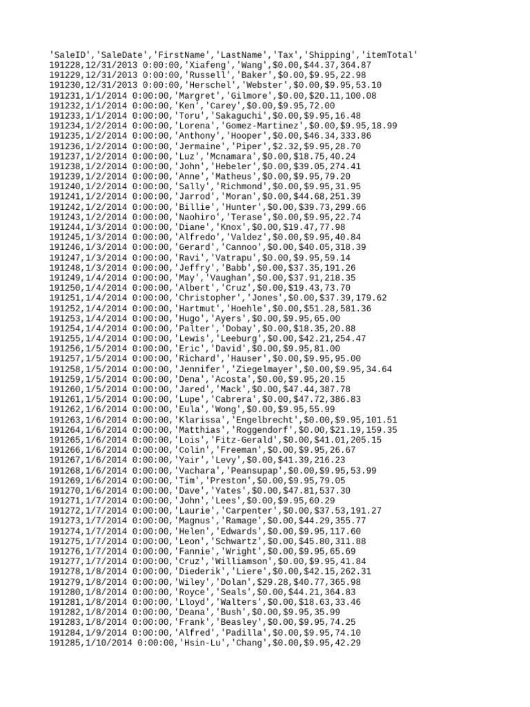 Order Summary | PDF