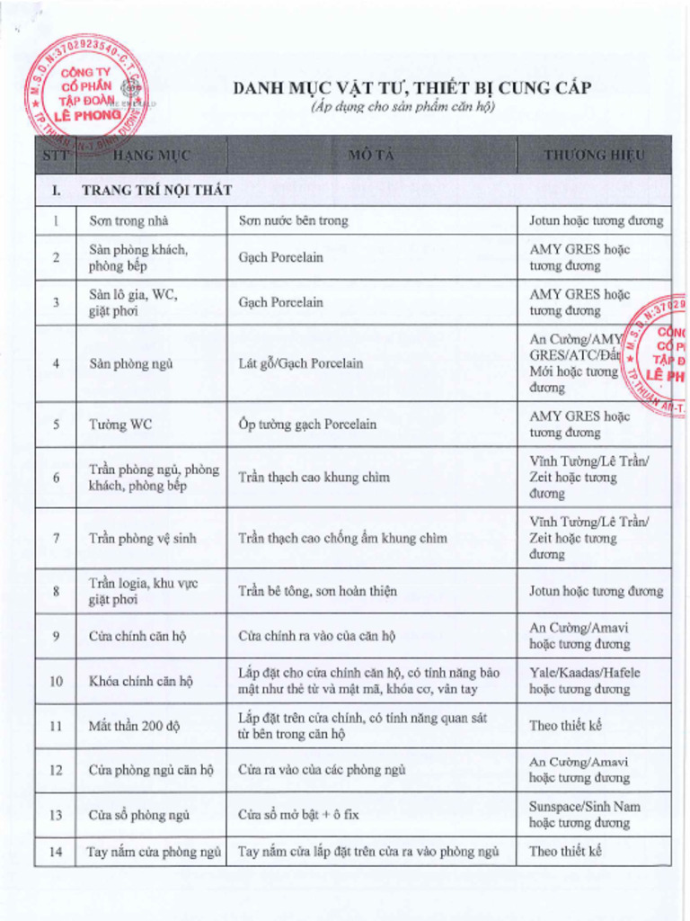 1. e68_danh Muc Vat Lieu Ban Giao - 12.10.24 | PDF