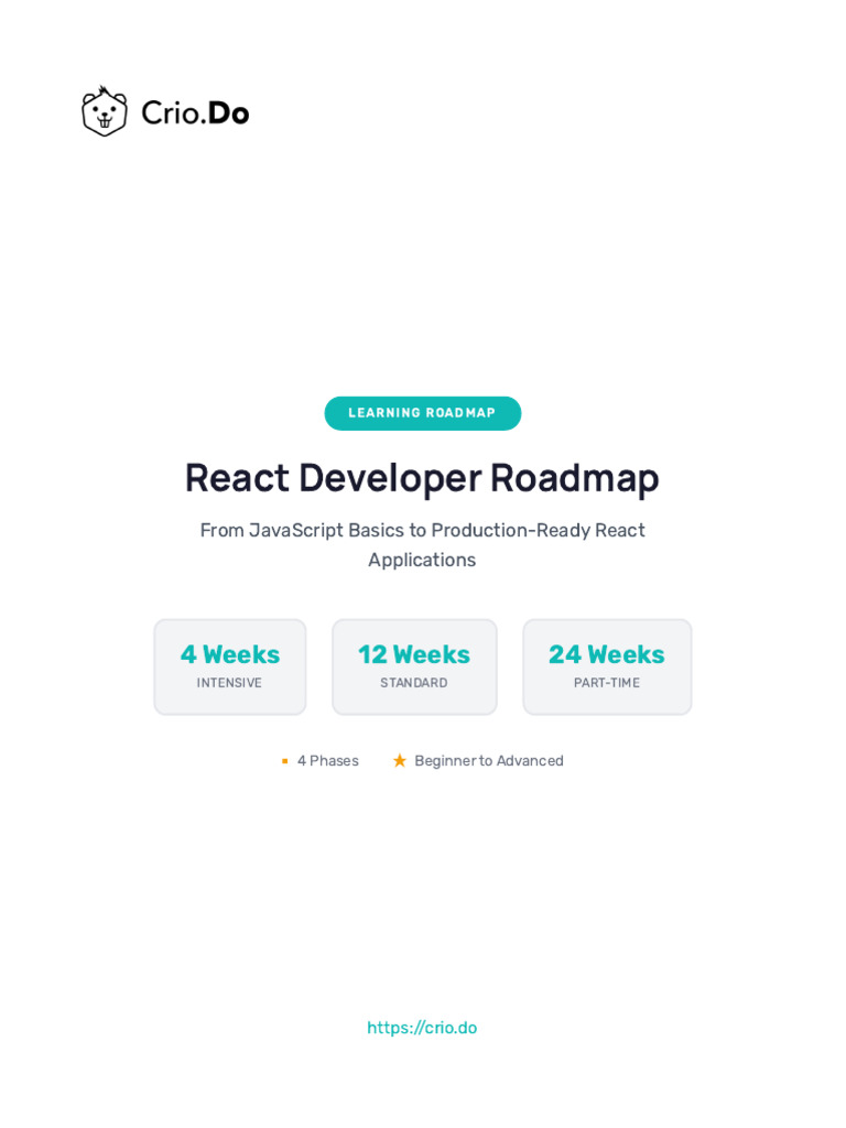 React Developer Learning Roadmap | PDF | Java Script | Computer Programming