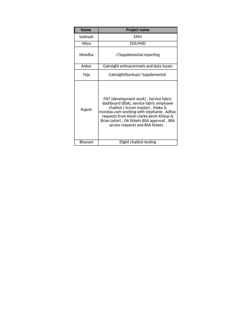 BSA Work Status Report_02.05.24 | PDF | Computing | Information Technology