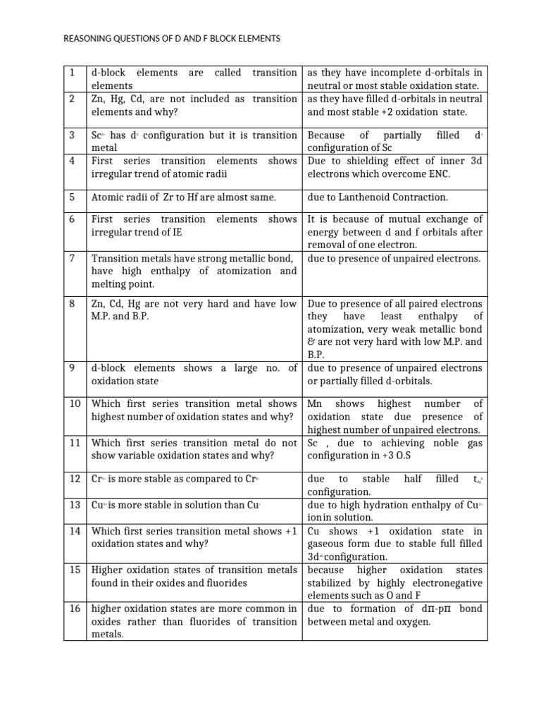 d and f Block Elements: Key Concepts | PDF | Transition Metals ...