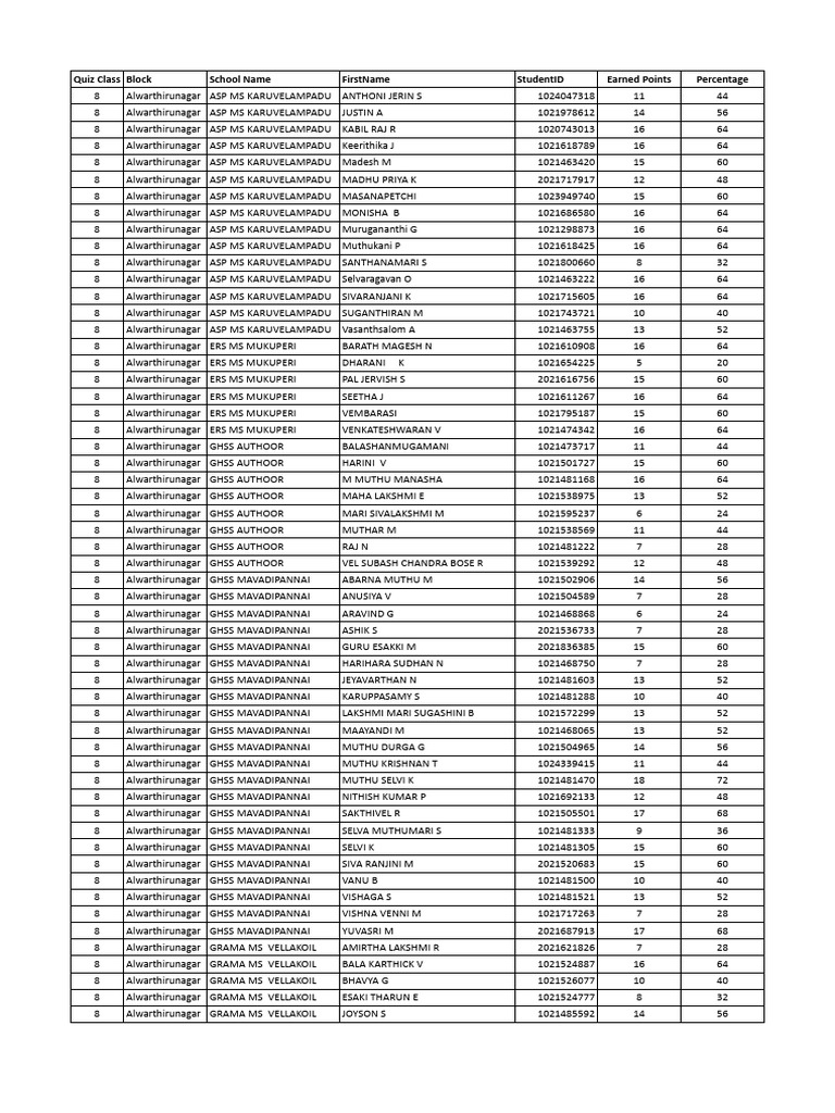 Result 8th Std Model Exam | PDF | Indian Religions