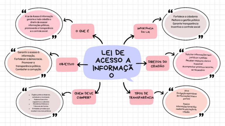 Light Yellow Creative Mind Map Brainstorm | PDF | Transparência ...