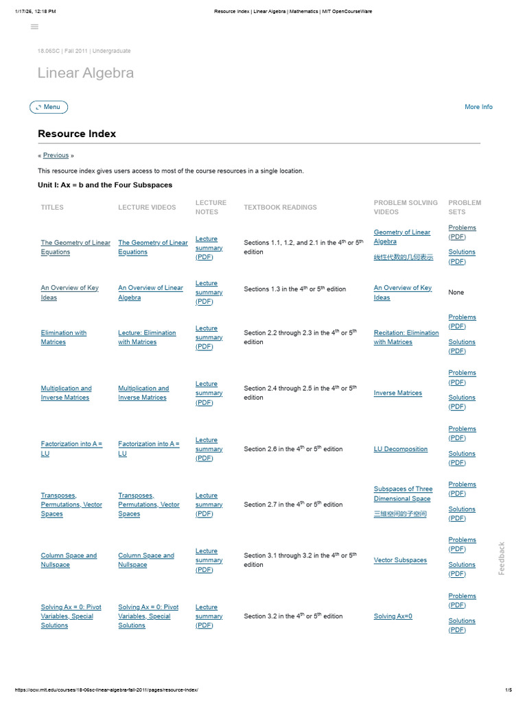 Linear Algebra Resource Index MIT | PDF | Determinant | Matrix ...