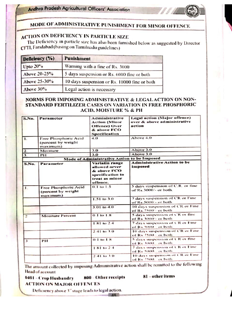 Administrative Action Guidelines-New- Minor Offence in AP | PDF