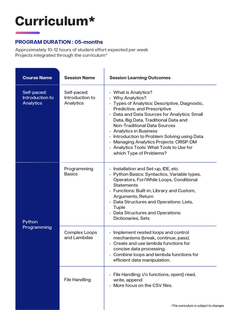 Data Analytics Brochure Short | PDF | Analytics | Sql