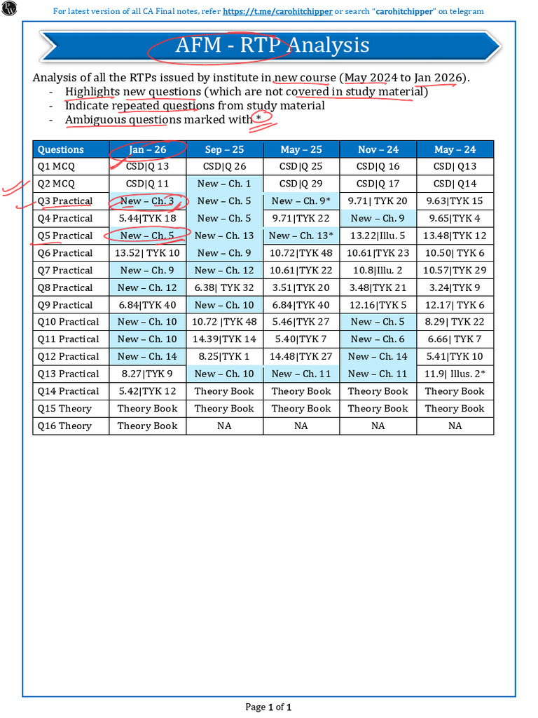 All RTP Solutions From May 2024 to Jan 2026 New Questions in Last 5 ...