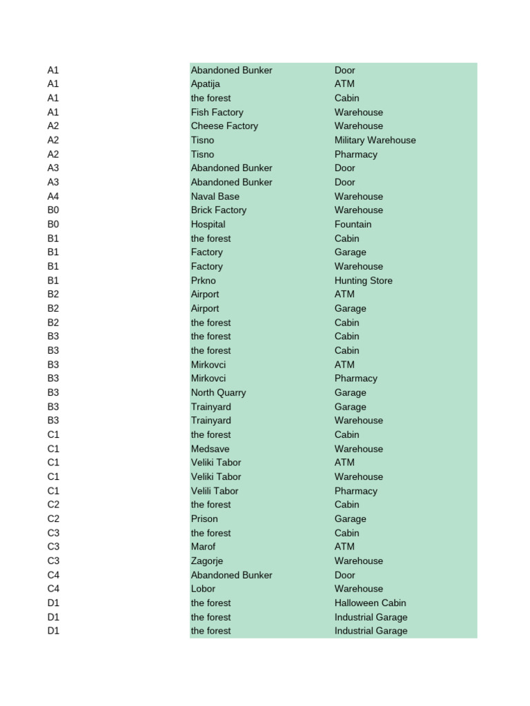 Scum Locations | PDF