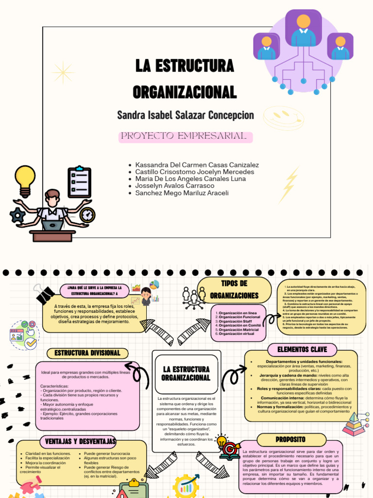 Organizador Gráfico Lluvia de Ideas Creativo y Escolar Sketchnotes ...