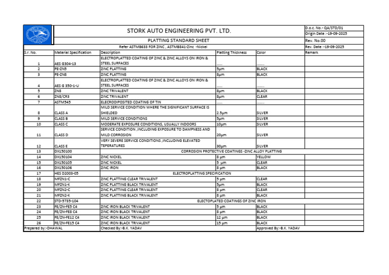 Zinc Alloy Plating Specifications Guide | PDF | Iron | Zinc