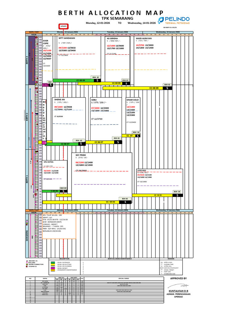 Semarang Port Berth Allocation Map | PDF | Shipping