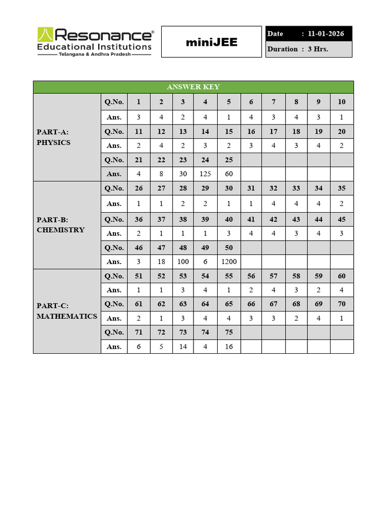MiniJEE Key & Solutions V | PDF | Chemistry | Physical Chemistry