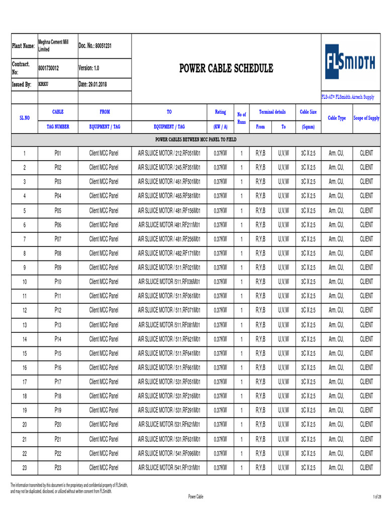 Meghna Cement Mill Power Cable Schedule | PDF