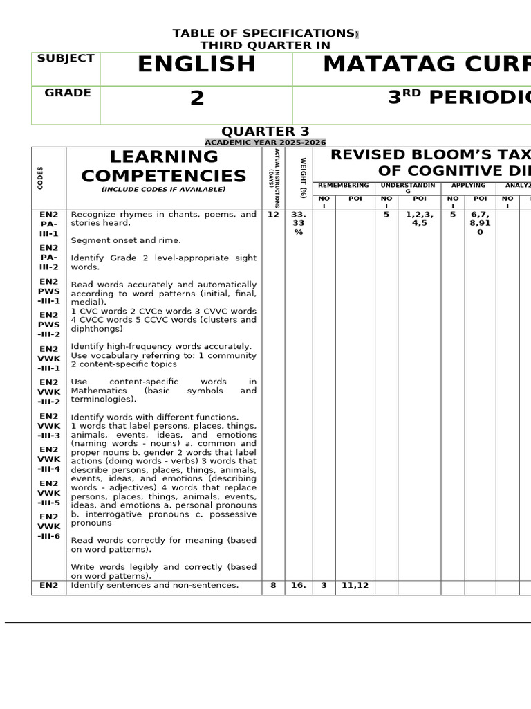 Grade 2 English Third Quarter Specs | PDF | Sentence (Linguistics ...