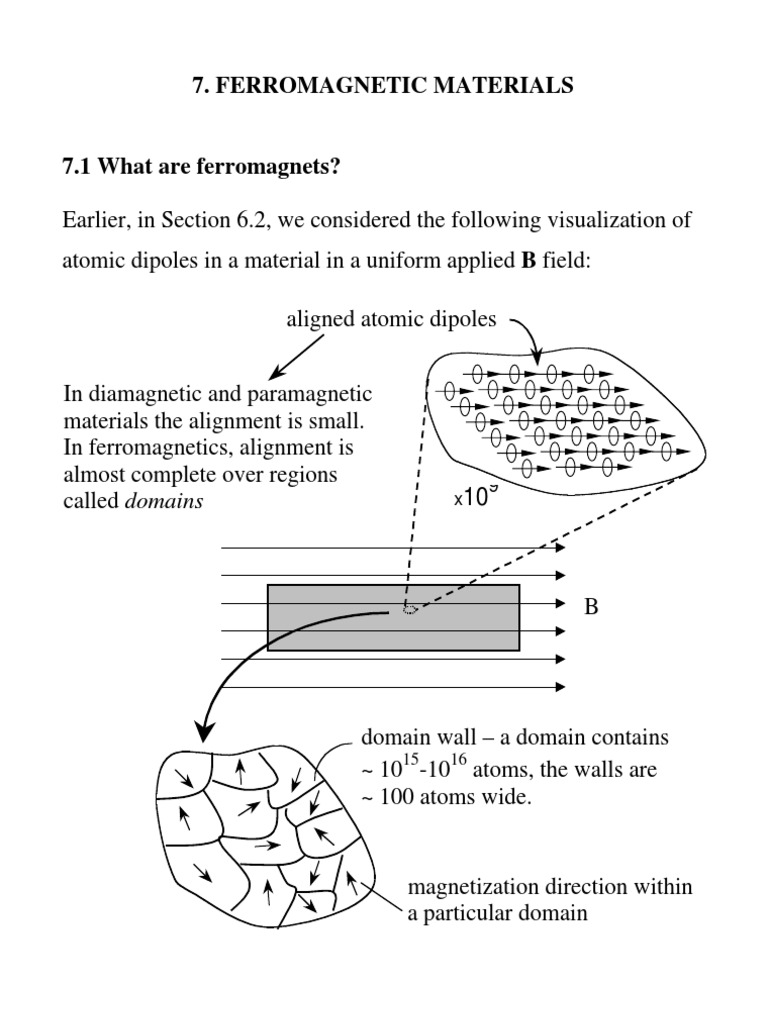 Ferro Magnetic Mats | PDF | Ferromagnetism | Magnetization