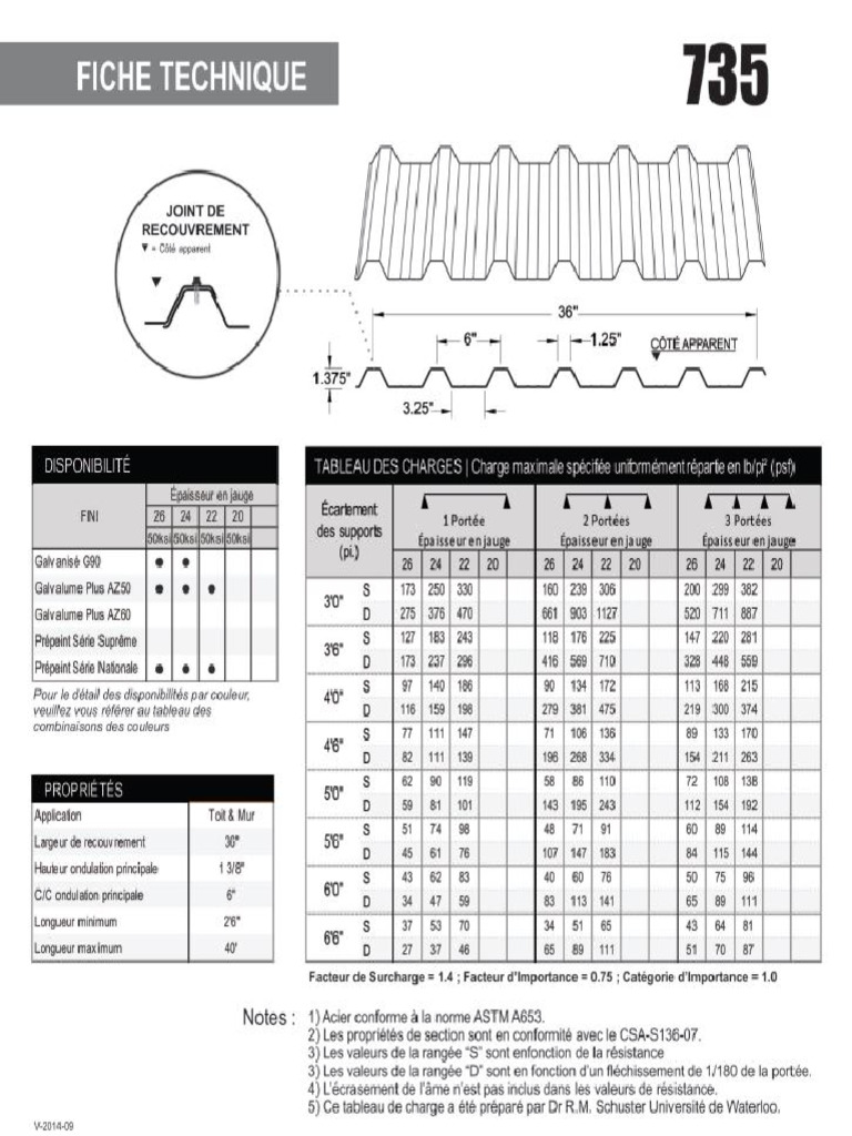 Tole Document Technique | PDF